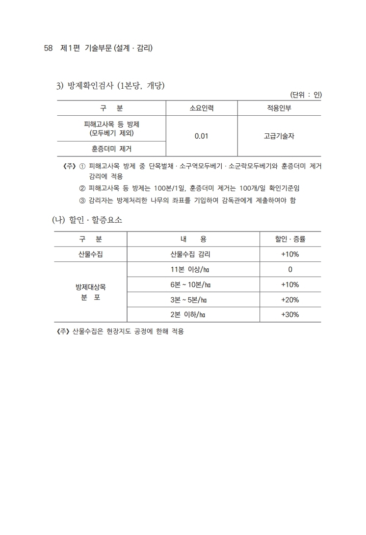 산지전용 산림사업표준품셈 1 5 기술부문설계 감리 소나무재선충병